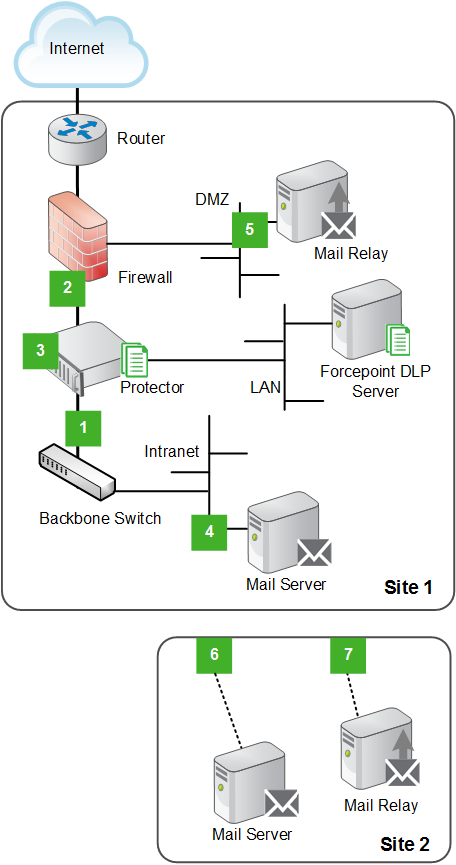 Pre-installation checklist